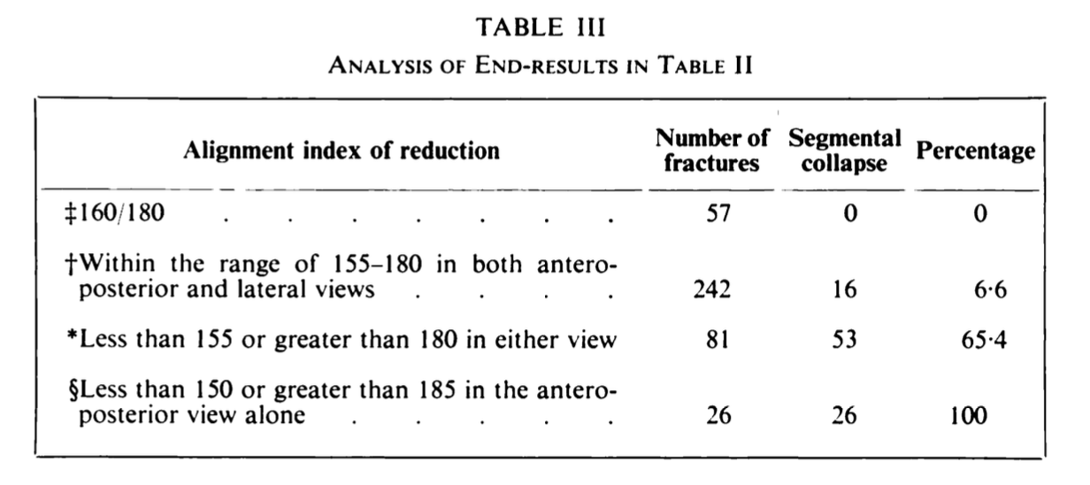 大腿骨頚部骨折後の整復位の指標（Garden alignment index）とはなんでしょうか？（原著論文より, 1971年） | 大腿骨 ...
